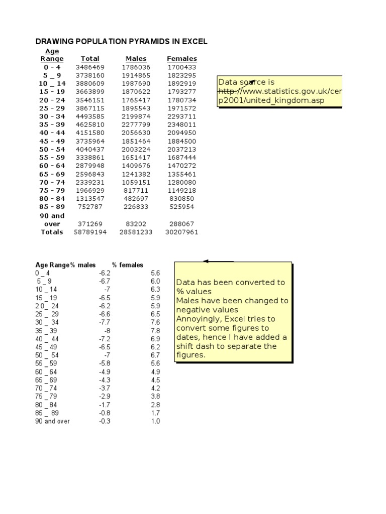 Drawing Population Pyramids Guide | PDF | Teaching Mathematics