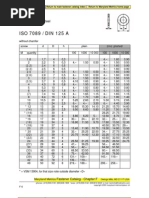Din 2501 PN 10 PDF | PDF