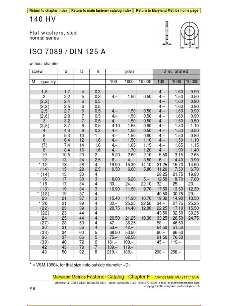 ISO 7089-DIN 125