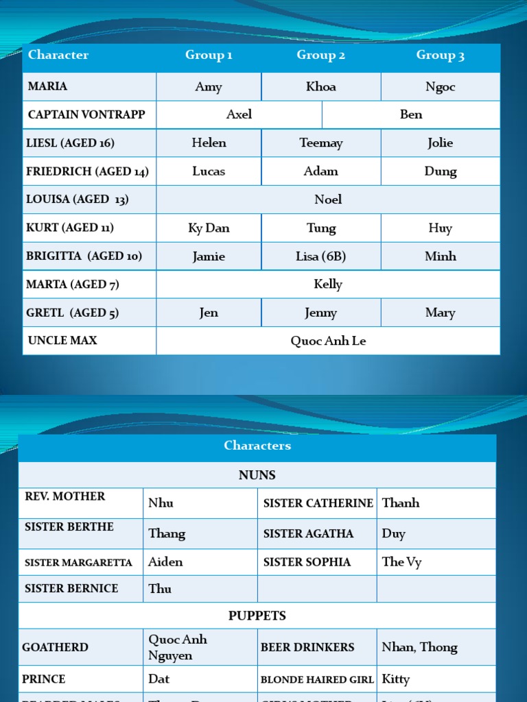 School Play Cast List | PDF | Art