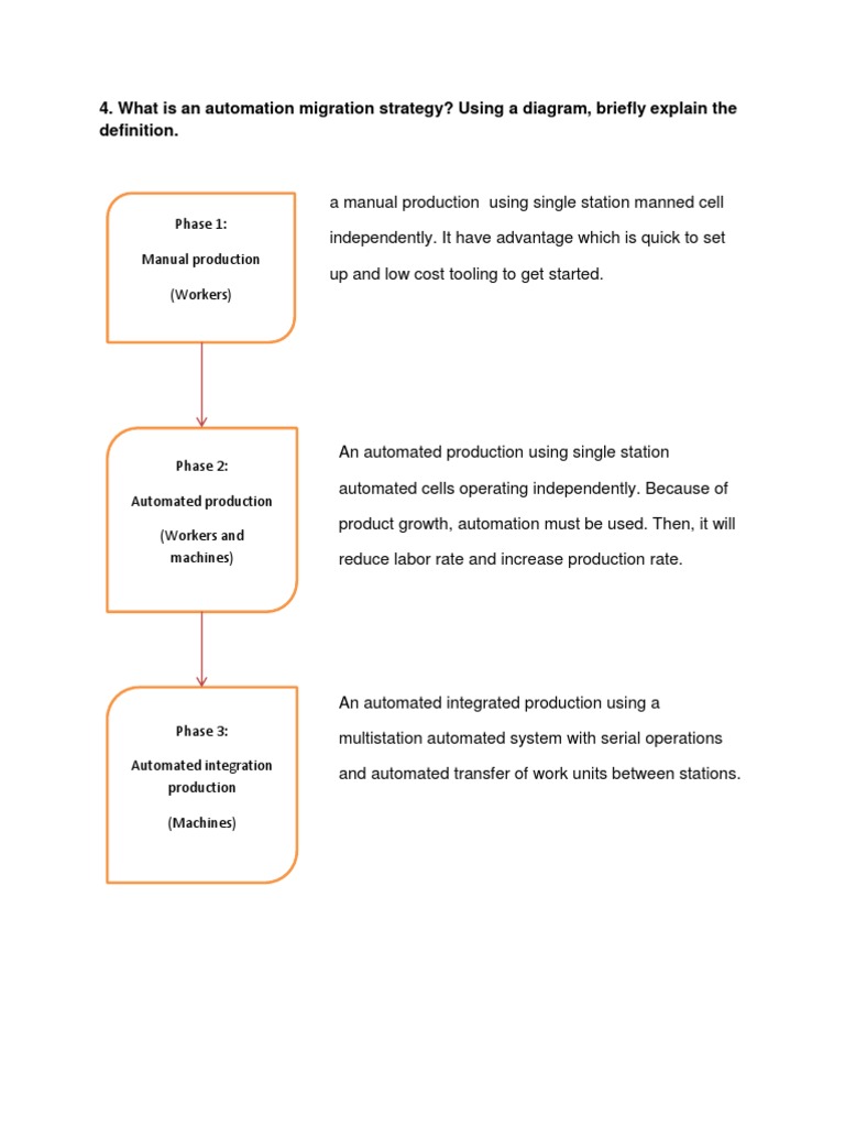 Automation Migration Strategy Explained | PDF