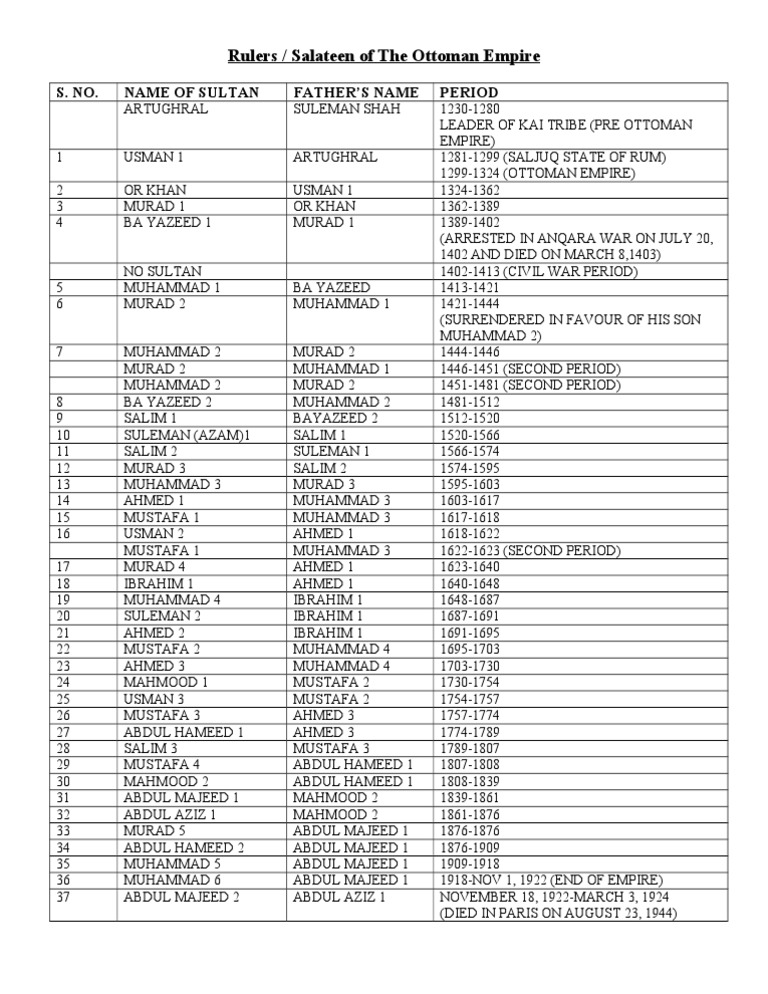 Ottoman Empire Sultan List | PDF | History