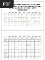 VW RCD 300 Radio Manual PDF Download | PDF | Volkswagen | Vehicles
