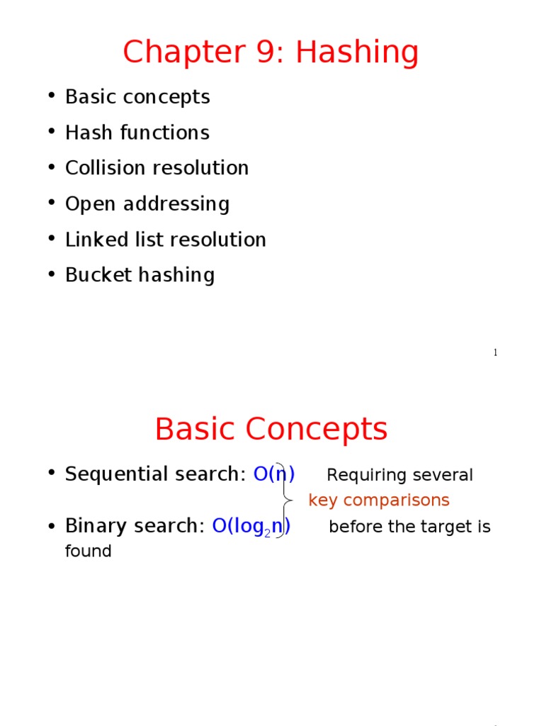 Chapter 9: Hashing | PDF | Theoretical Computer Science | Applied Mathematics