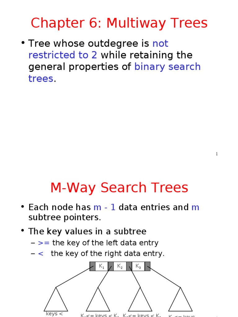 Chapter 6 Multiway Trees Not Restricted To 2 Binary Search Trees