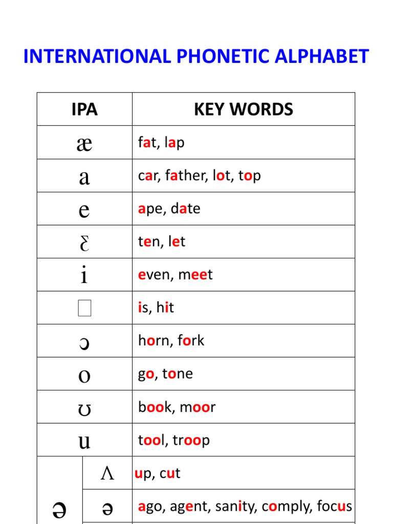 IPA Transcriptions | PDF