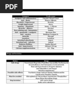 Flockhart Table Medication Metabolism 2016 Clobbered | PDF | Medical ...