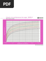 Fenton Preterm Growth Chart for Boys | PDF | Childbirth | Human Development