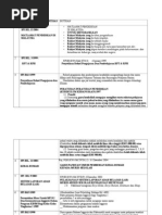 Modul Tutorial Penggunaan Cids | PDF