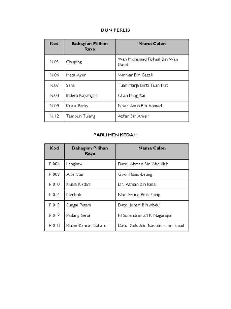 Daftar Calon Pilihan Raya Malaysia 2023 | PDF