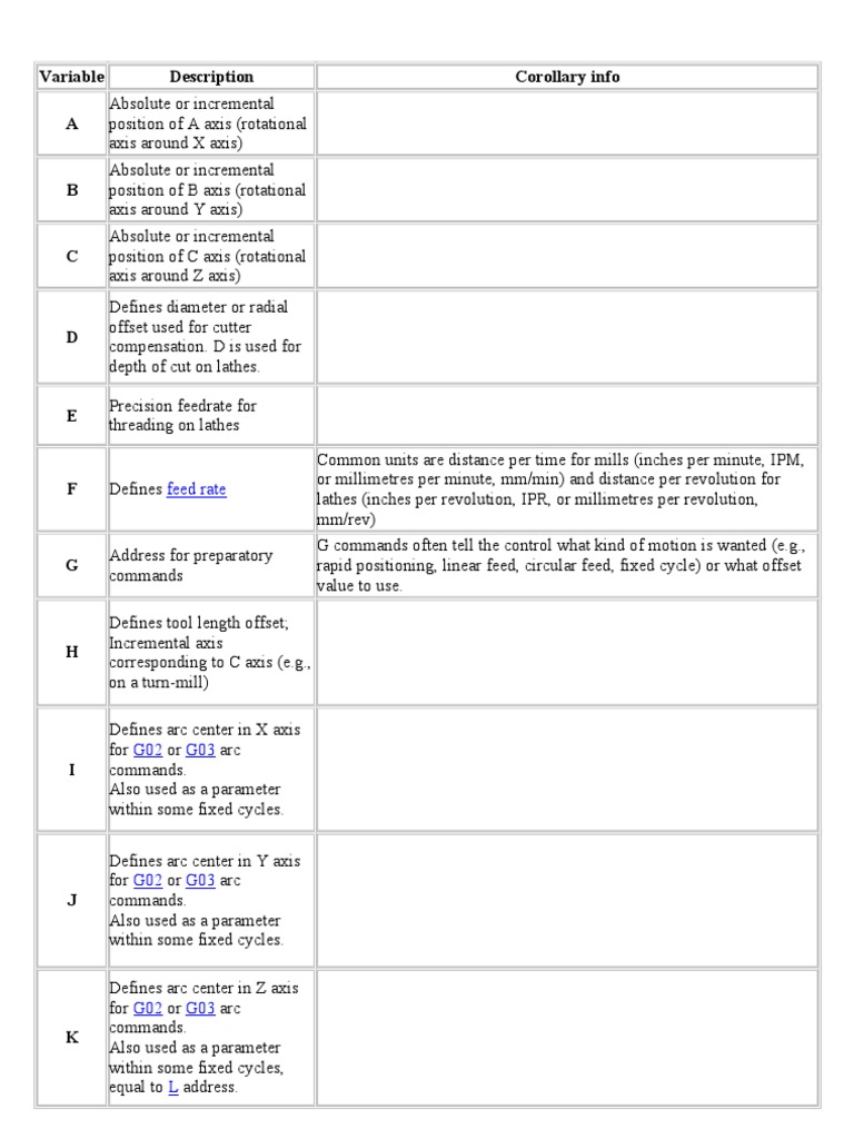G-Code For CNC Machine | PDF | Numerical Control | Cartesian Coordinate ...