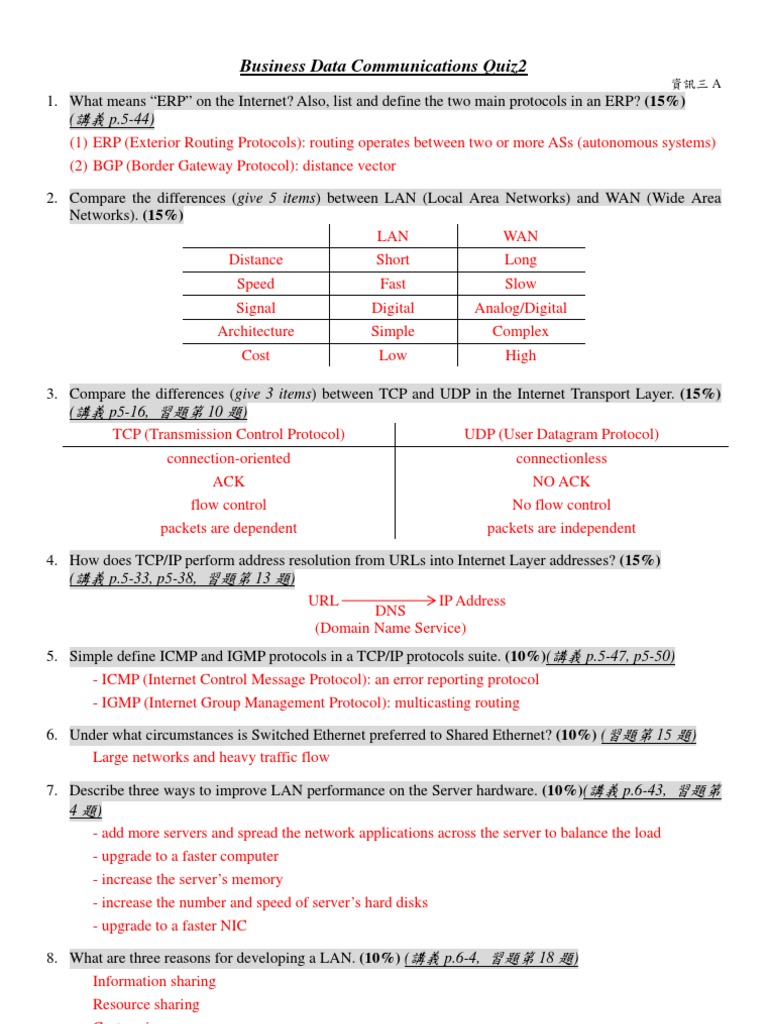 Business Data Communications Quiz Insights | PDF | Business | Computers