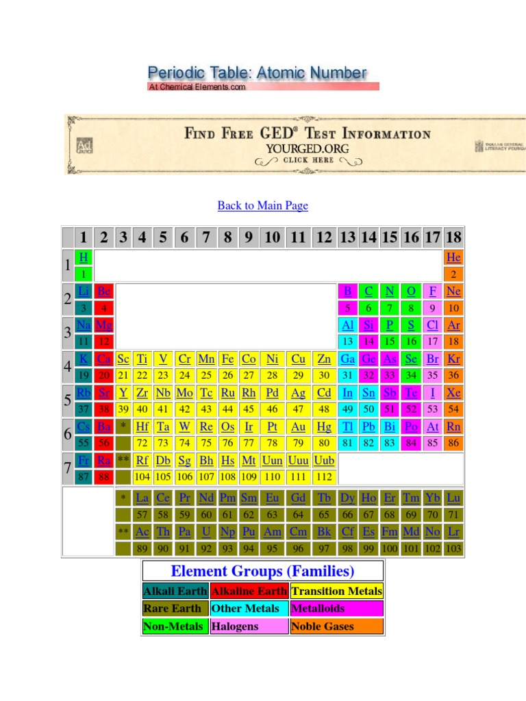 Science Notes on Chemical Elements | PDF