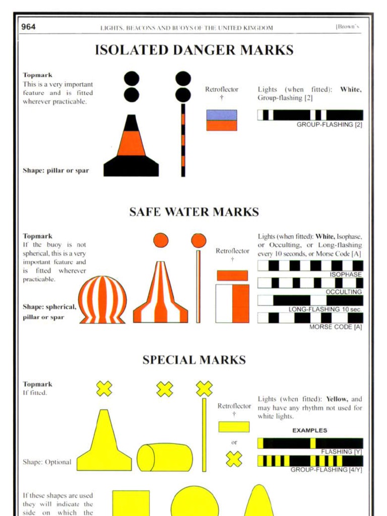 Isolated and Safe Water Marks Guide | PDF | History