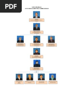 JPS Organizational Chart | PDF