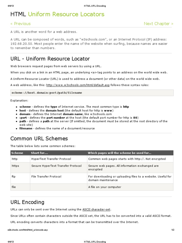 HTML Url Encoding | Download Free PDF | Uniform Resource Locator ...
