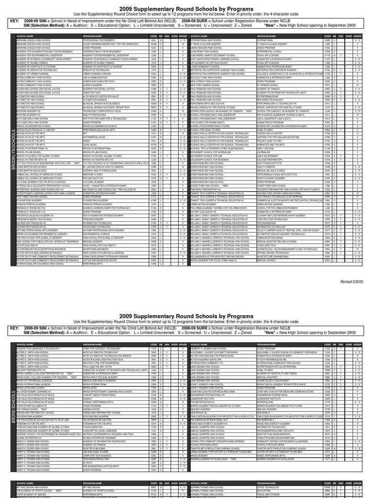 NYC High School Programs Guide | PDF | No Child Left Behind Act | Brooklyn