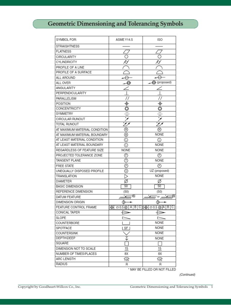 Geometric Dimensioning Symbols Guide | PDF | Teaching Methods ...