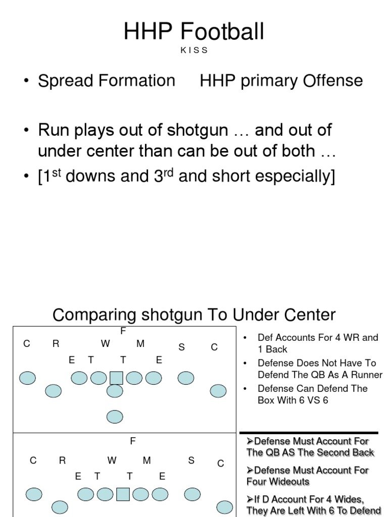 Spread Offense Playbook for Football | Quarterback | Football Codes ...