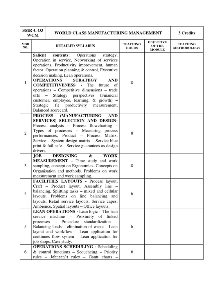 World Class Manufacturing Management | PDF | Lean Manufacturing ...