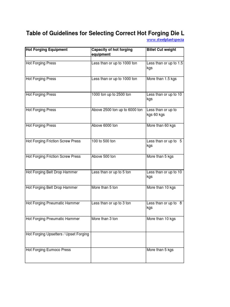 Guidelines For Selecting Correct Hot Forging Die Lubricants | PDF ...