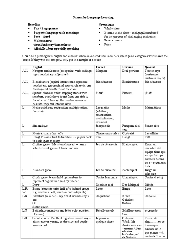 Games For Language Learning FR GN SP | PDF | Linguistics | Human ...