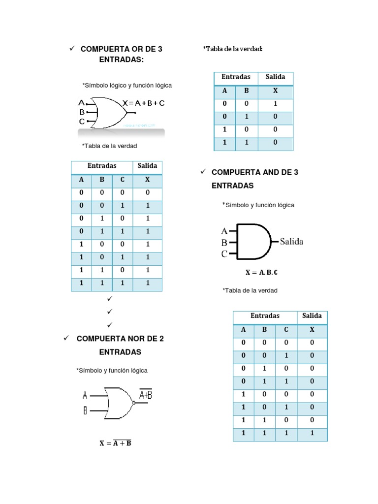 Compuerta or de 3 Entradas | PDF | Puerta lógica | Circuitos electrónicos