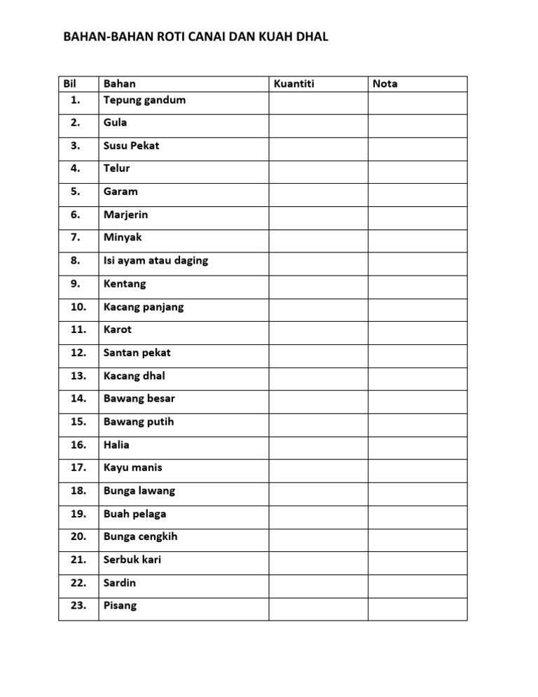 Senarai Bahan Roti Canai | PDF