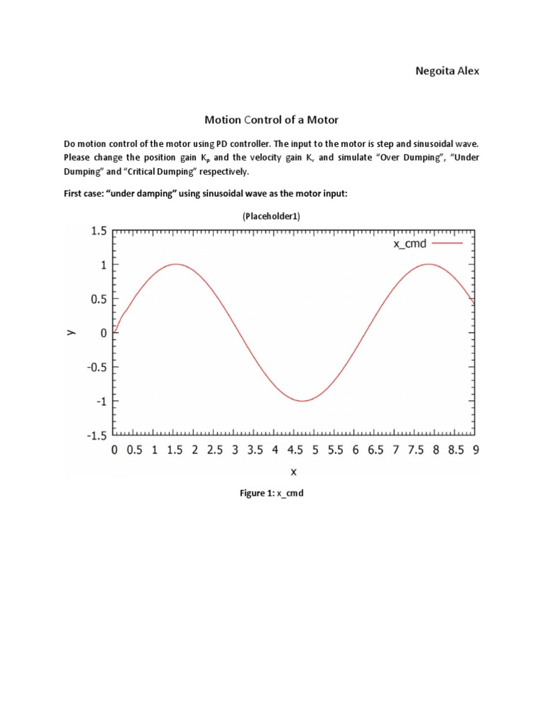 Graphs For PD Controller | PDF