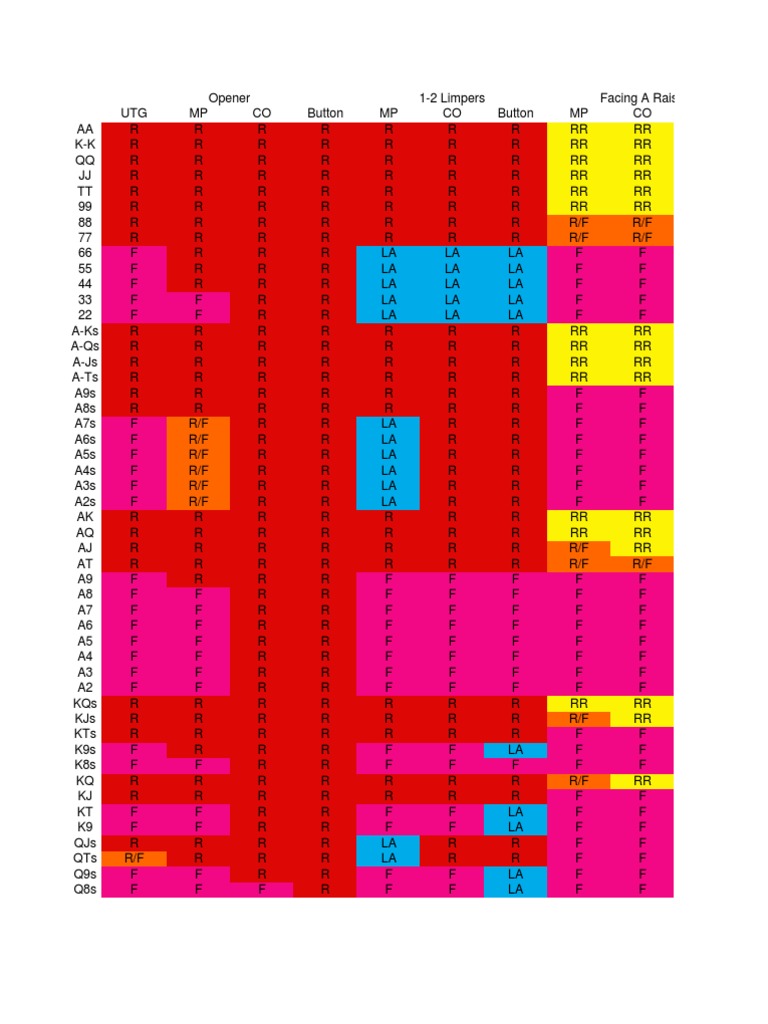 6 Max Preflop Chart | PDF