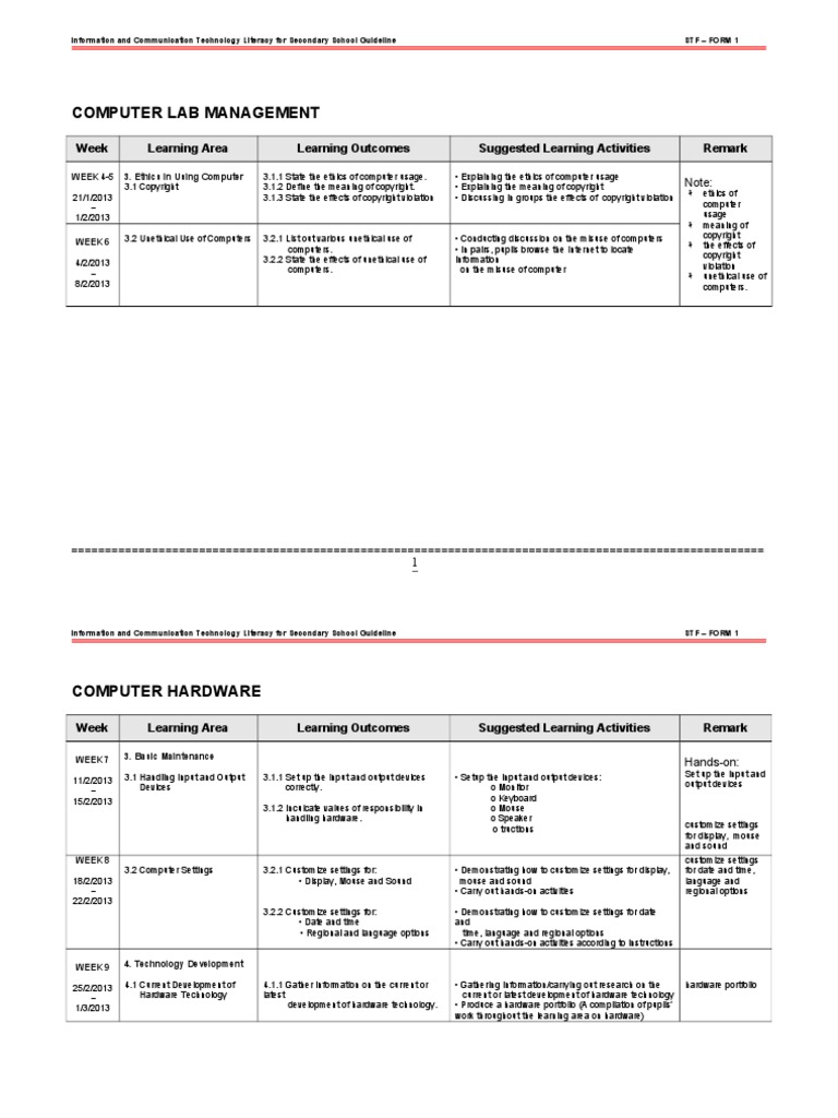 Rancangan Tahunan Ictl Form 2 2013 | PDF | Spreadsheet | Online Chat