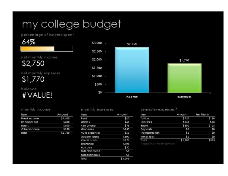 College Budget Breakdown and Analysis | PDF