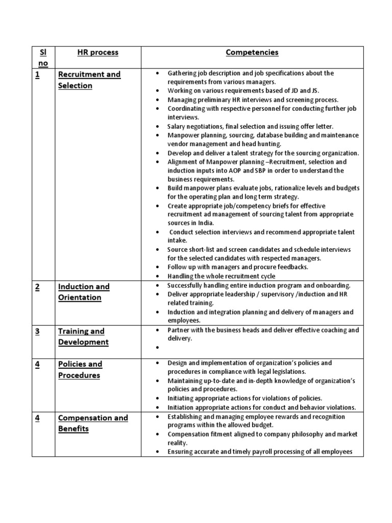 HR Competencies | Competence (Human Resources) | Human Resource Management