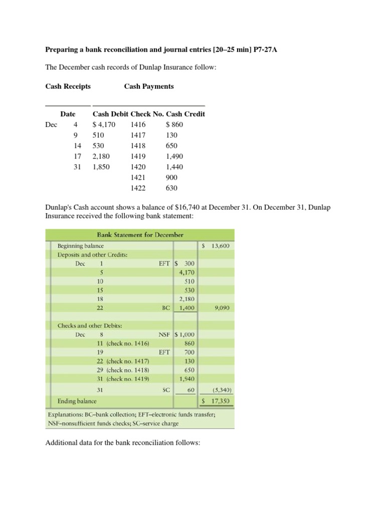 Preparing a bank reconciliation and journal entries [20鈥 25 min] P7 ...