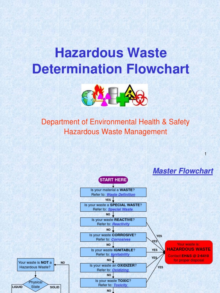 Hazardous Waste Flowchart | PDF | Uranium | Waste