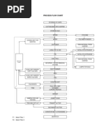 RGP and NRGP | PDF | Technology & Engineering