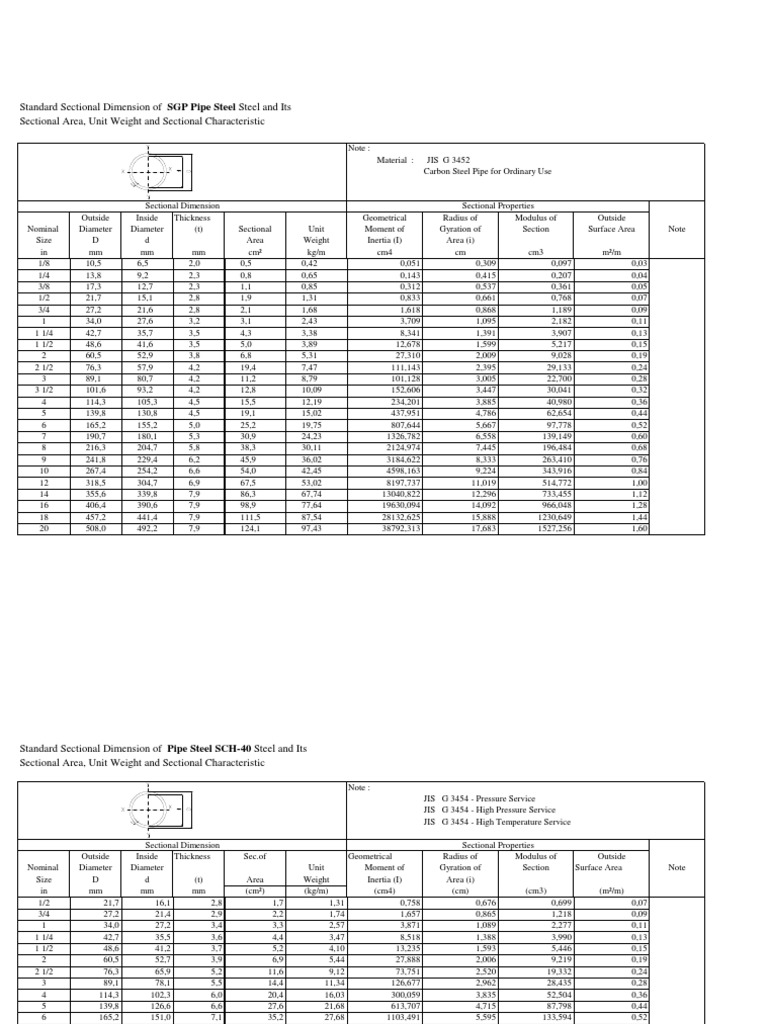 Standard Sectional Dimension of SGP Pipe Steel Steel and Its | Pipe ...