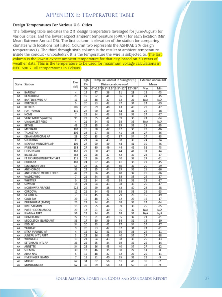 ASHRAE Design Temperatures by City | PDF | West Virginia | Florida