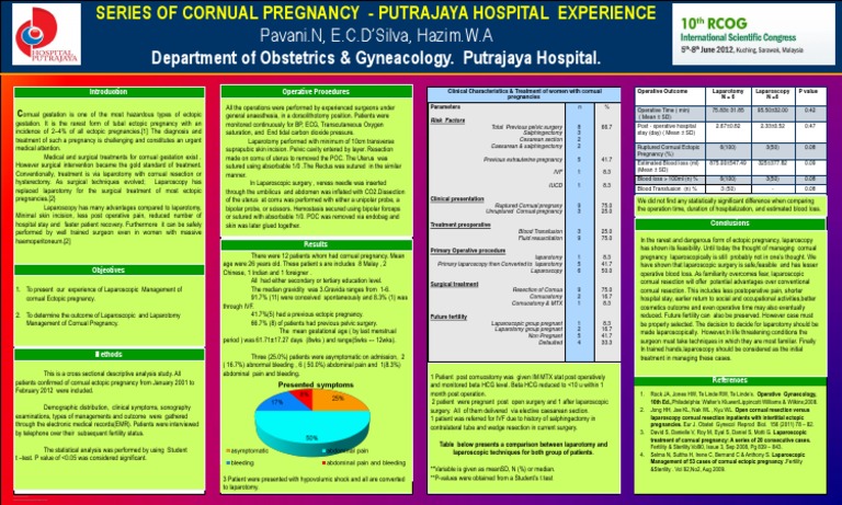 Cornual Ectopic Pregnancy | PDF | Surgery | Medical Specialties