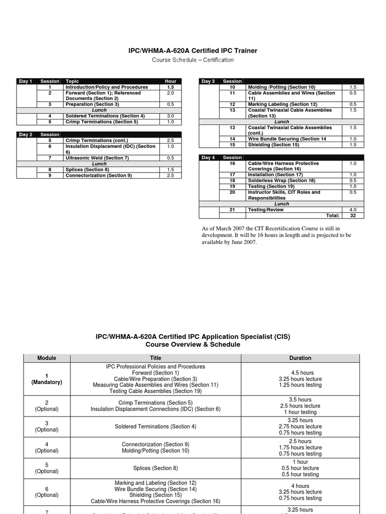 IPC/WHMA-A-620A Certified IPC Trainer Course | PDF
