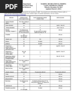 Queensland Fish Size and Bag Limits | PDF