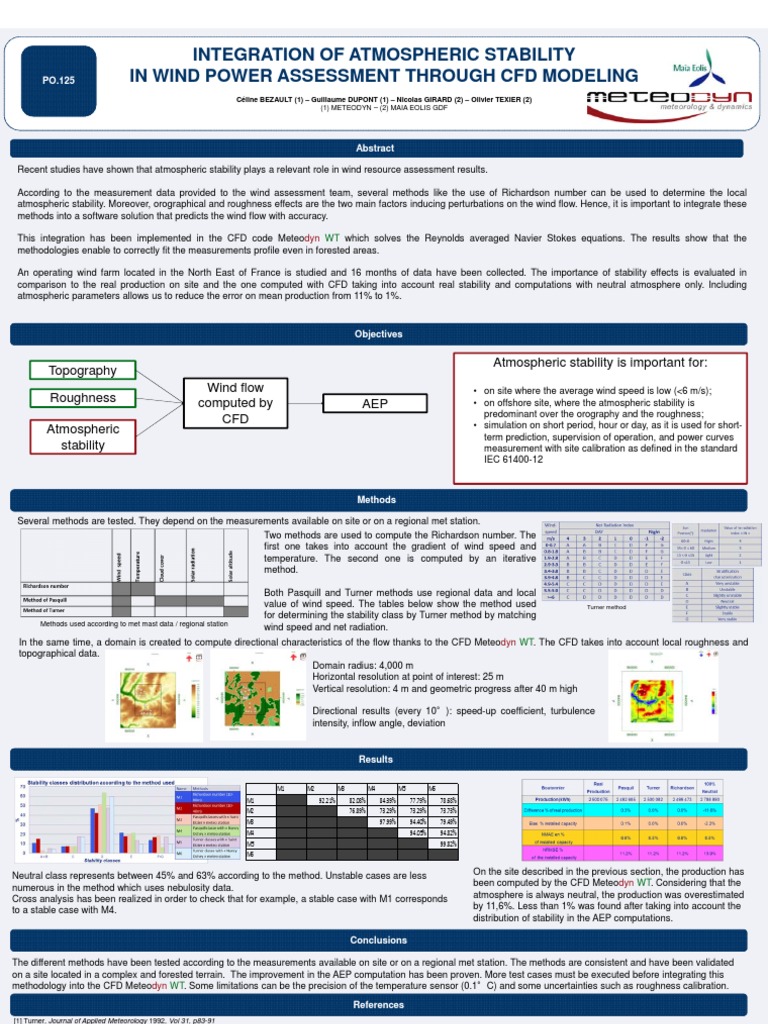 Integration Atmospheric Stability CFD Modeling MeteodynWT For Wind ...