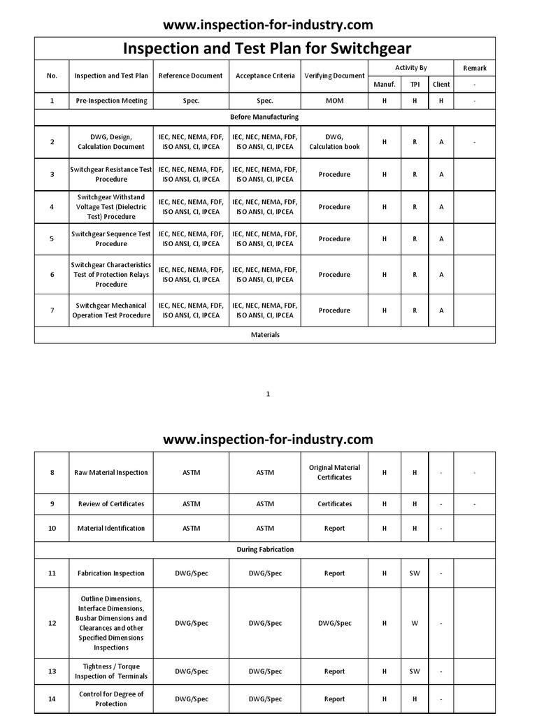 ITP Inspection-and-Test-Plan-for-Switchgear PDF | PDF | Fuse ...