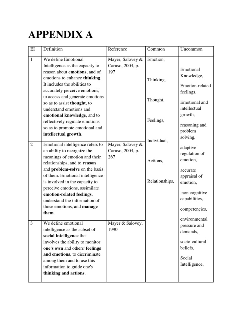 Appendix A: Emotional Knowledge, and To | PDF | Emotional Intelligence ...