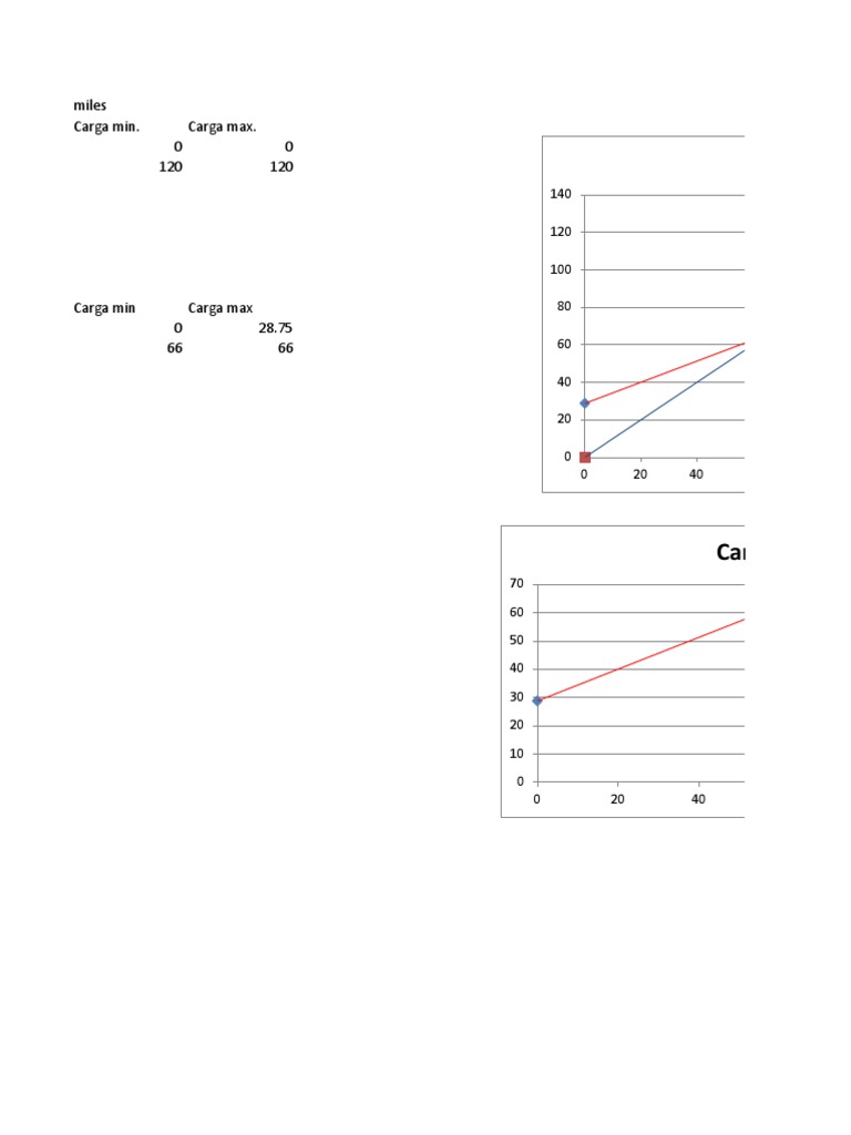 Probelma Diagrama de Goodman Modificado | PDF | La seguridad | Ingeniería
