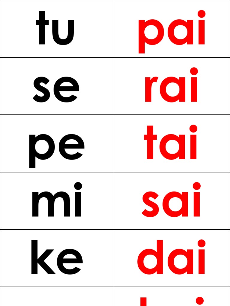 Kad Suku Kata KVKVV (KV + KVV) | PDF