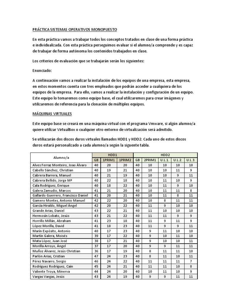 Práctica Sistemas Operativos Monopuesto | PDF | explorador de Internet ... Práctica Sistemas Operativos Monopuesto | PDF | explorador de Internet ...