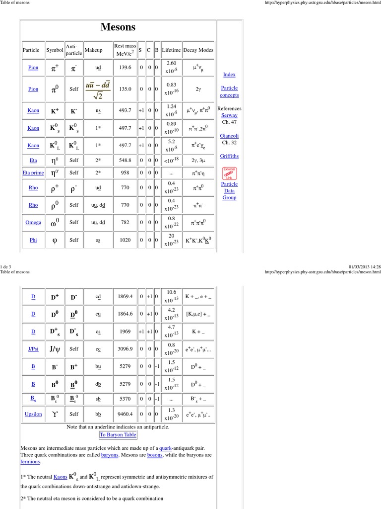 Mesons: Pion Index Particle Concepts | PDF | Quark | Quantum Field Theory