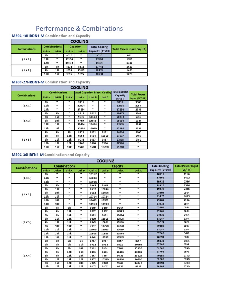 Cooling Combination Chart | PDF | Heating, Ventilating, And Air ...