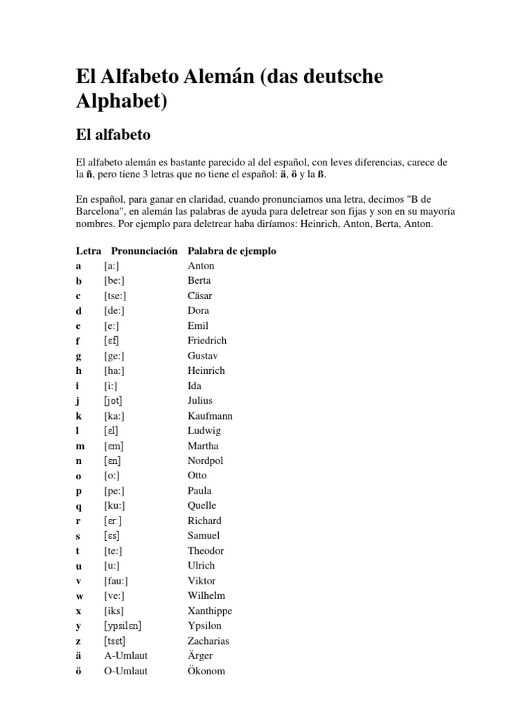 El Alfabeto Alemán | PDF | Comillas | Soporte
